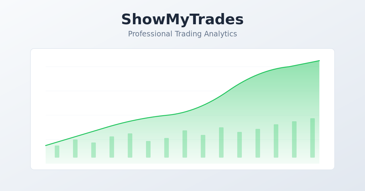 Team POW - DFY - Trader Profile | ShowMyTrades